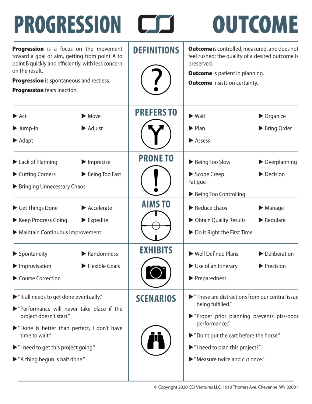Discover Personality Assessment