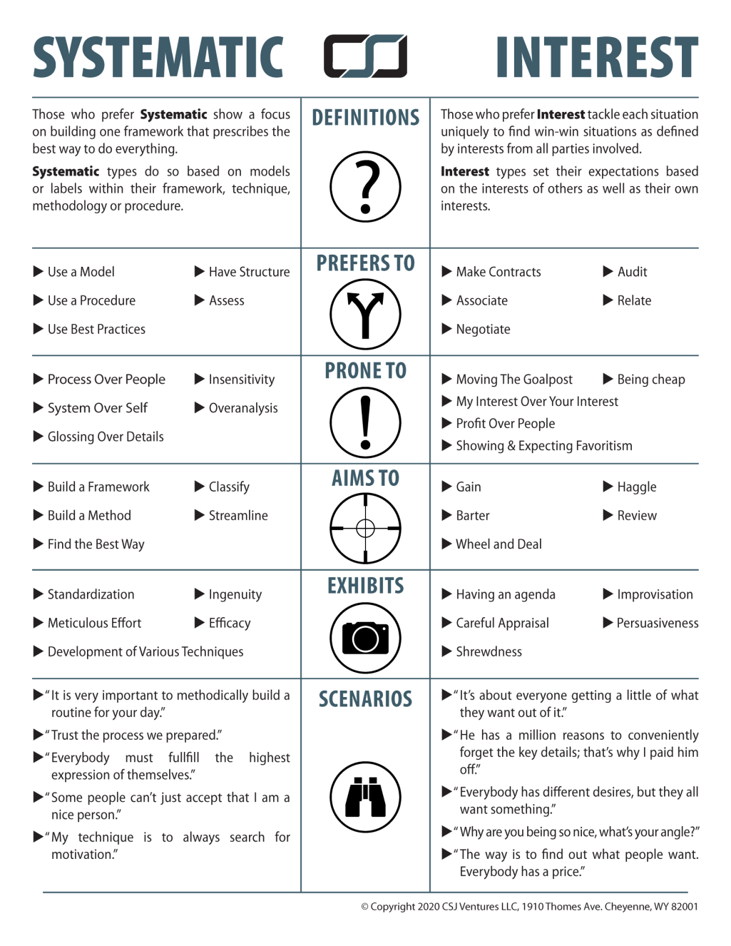 Discover Personality Assessment