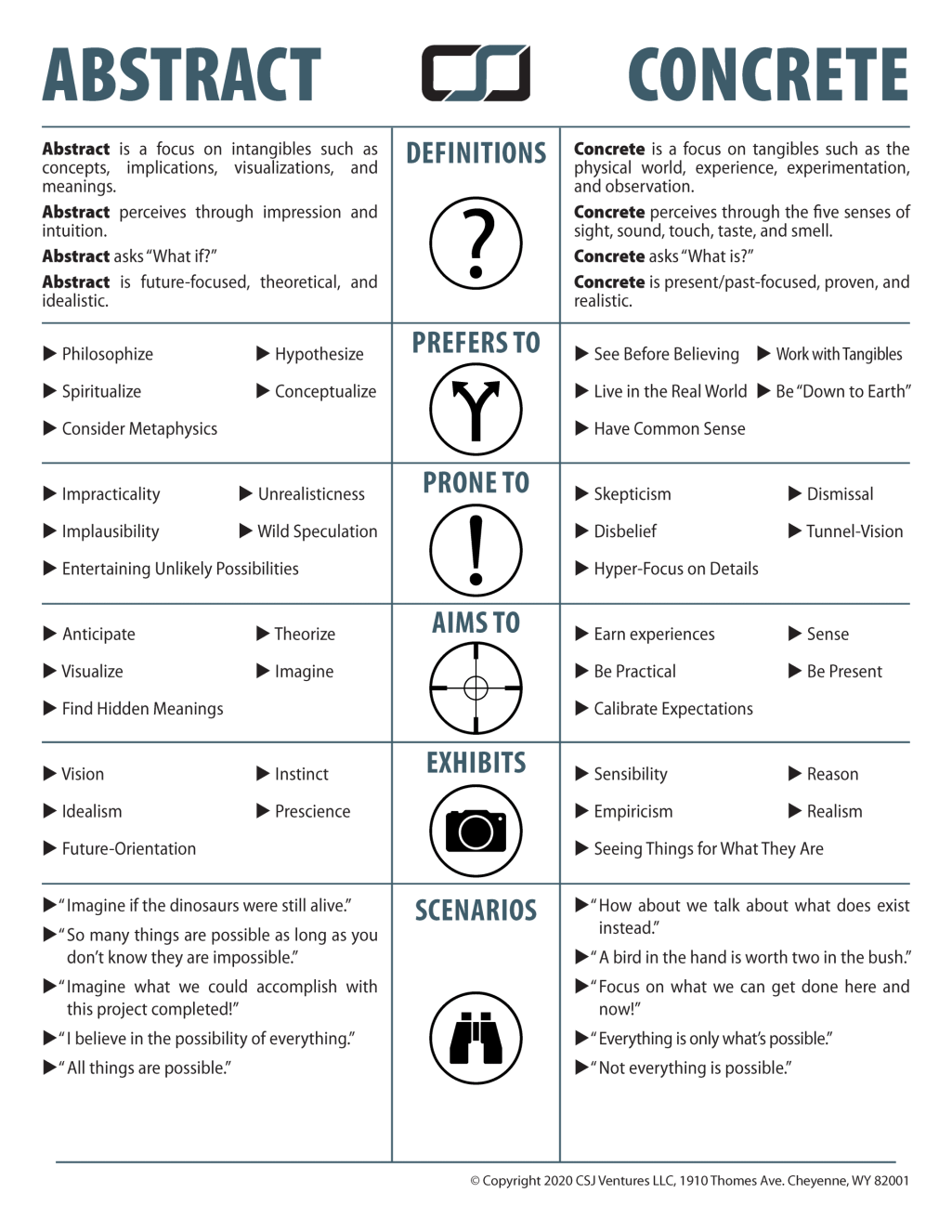 Discover Personality Assessment