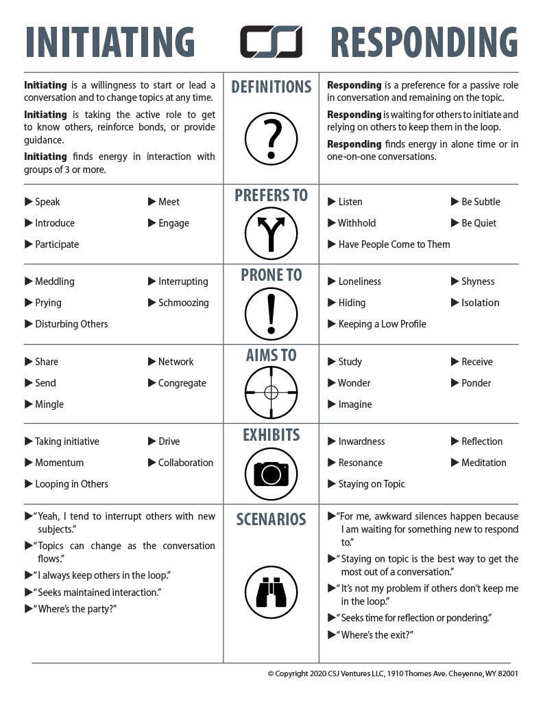 Discover Personality Assessment